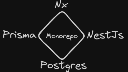 Super easy guide on setting up a monorepo with Postgres Prisma and Nest JS using Nx